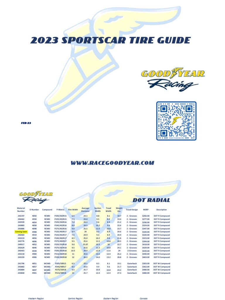 Goodyear Sports Buyers Guide PDF | PDF | Sports Car Racing | Vehicle ...
