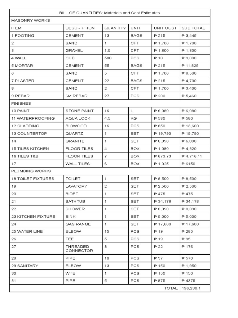 BILL OF QUANTITIES - Materials and Cost Estimates PDF | PDF | Plumbing ...