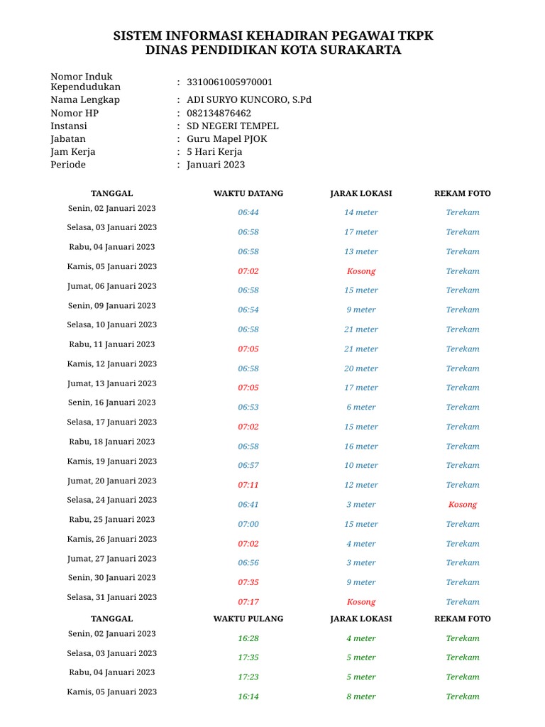 Rekap Presensi TKPK 3310061005970001 Januari 2023 PDF | PDF
