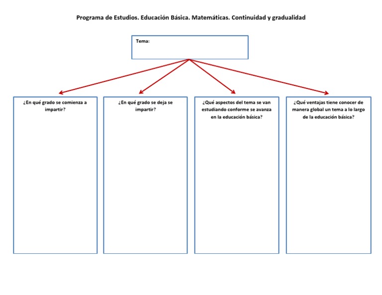 Organizador Gráfico - Análisis de Temas PDF | PDF