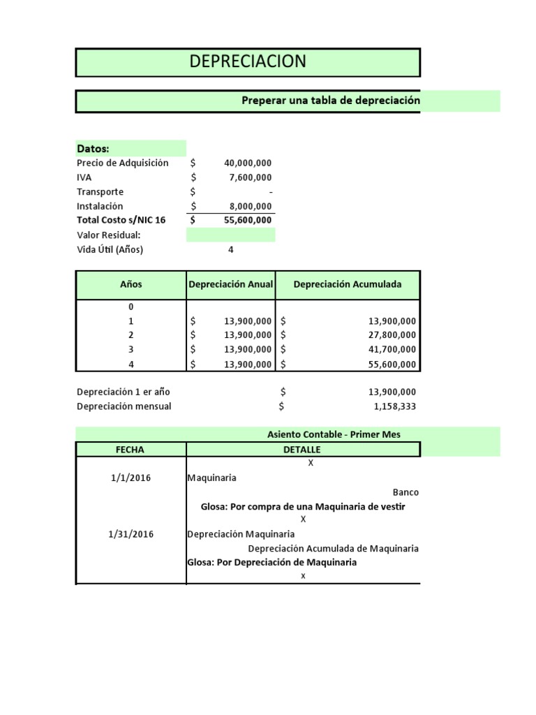 DEPRECIACION | PDF | Depreciación | Industrias de servicio
