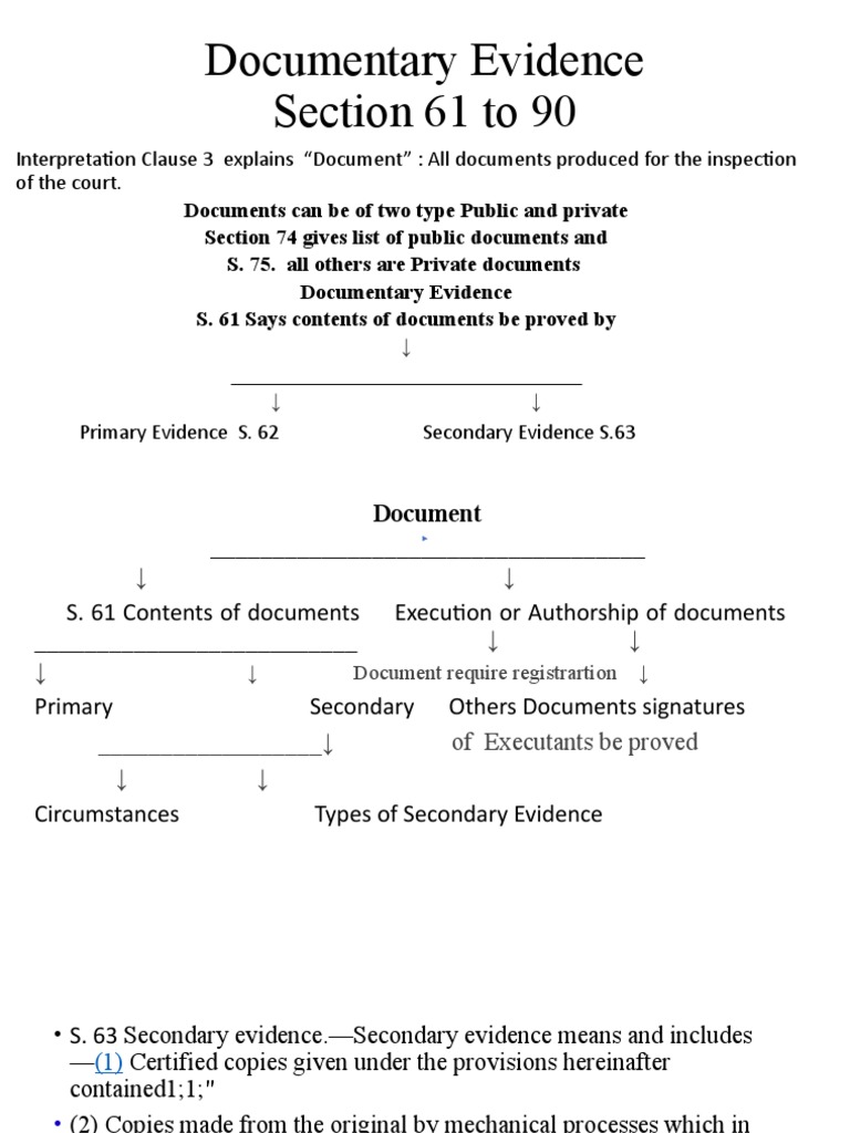 Analysis of Documentary Evidence Provisions Under Sections 61-90 of the ...