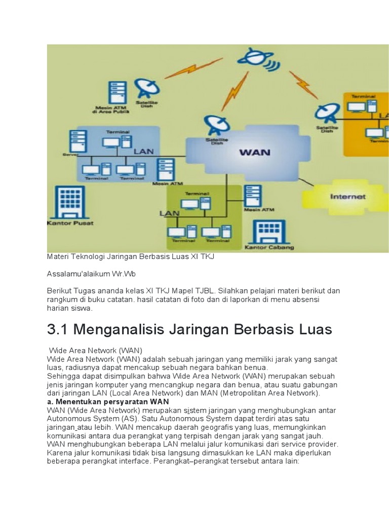 Materi WAN untuk Siswa TKJ XI | PDF