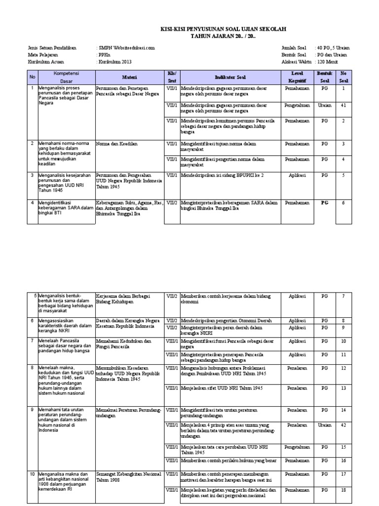 Kisi-Kisi US SMP - PKN.xls | PDF