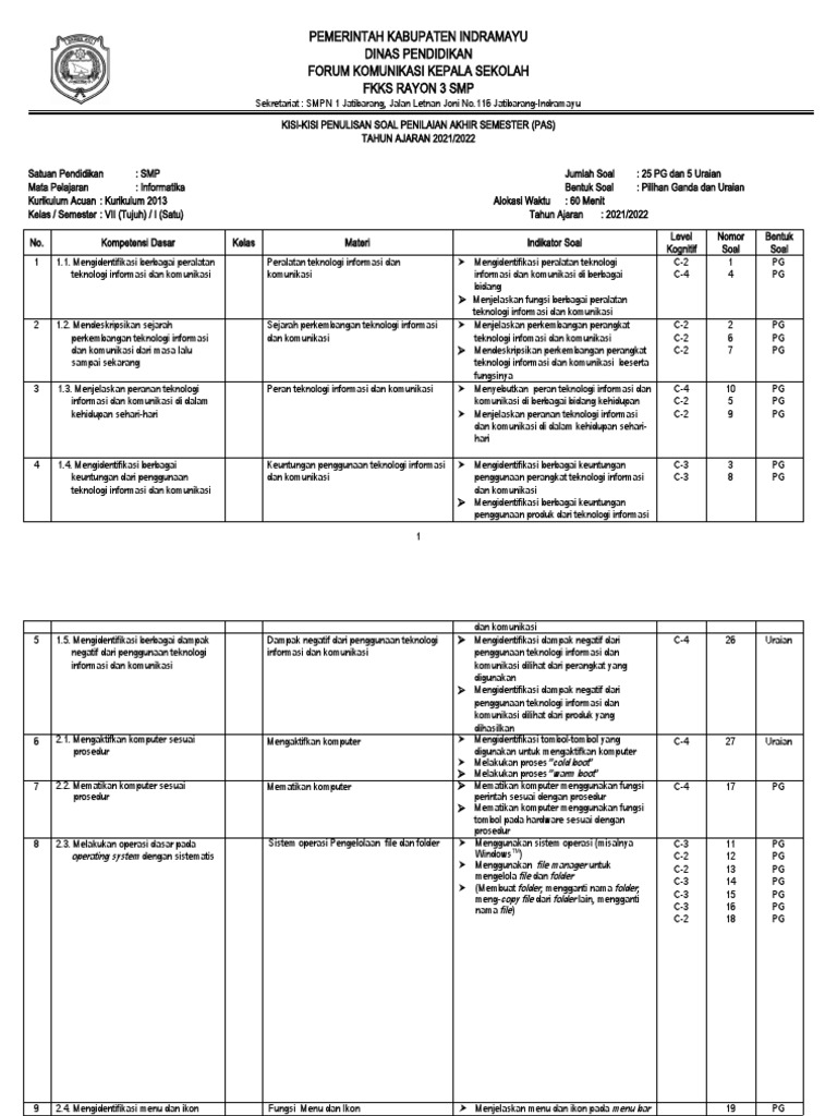 KISI-KISI PAS SOAL UTAMA INFORMATIKA Kelas 7 TP 2021-2022 | PDF