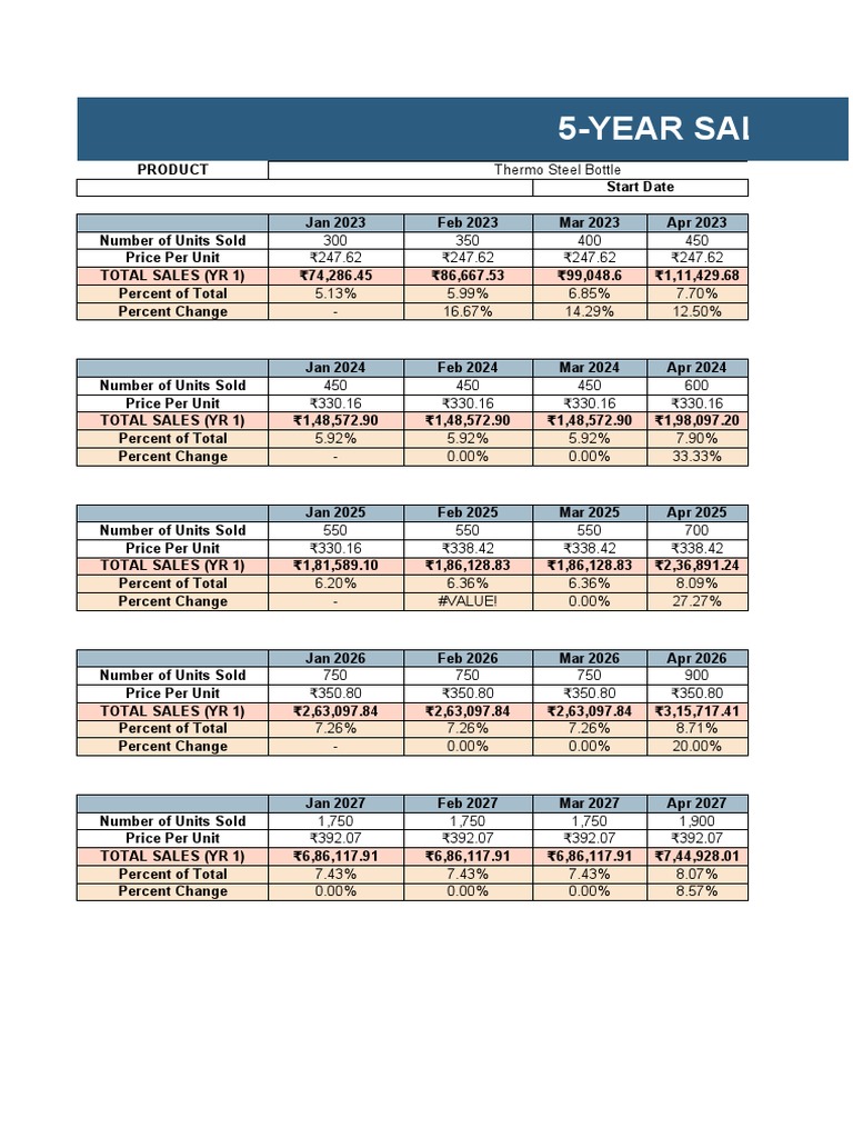 5-Year Sales Forecast Template | PDF