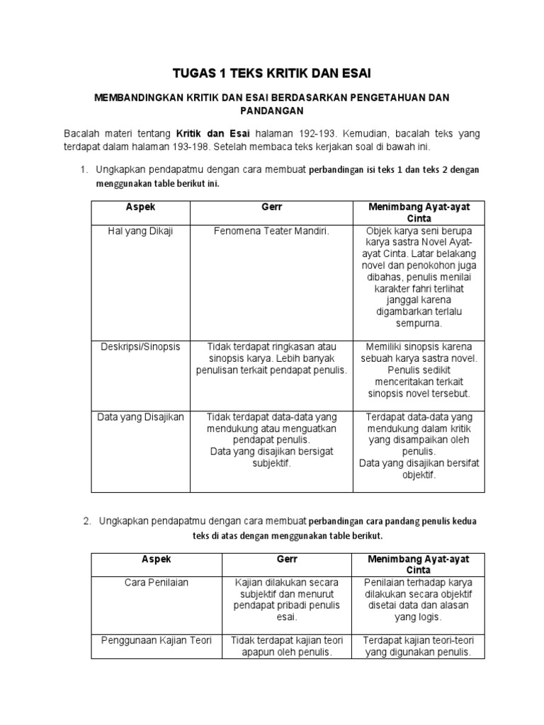 Tugas 1 Teks Kritik Dan Esai - 20.xiia6 | PDF
