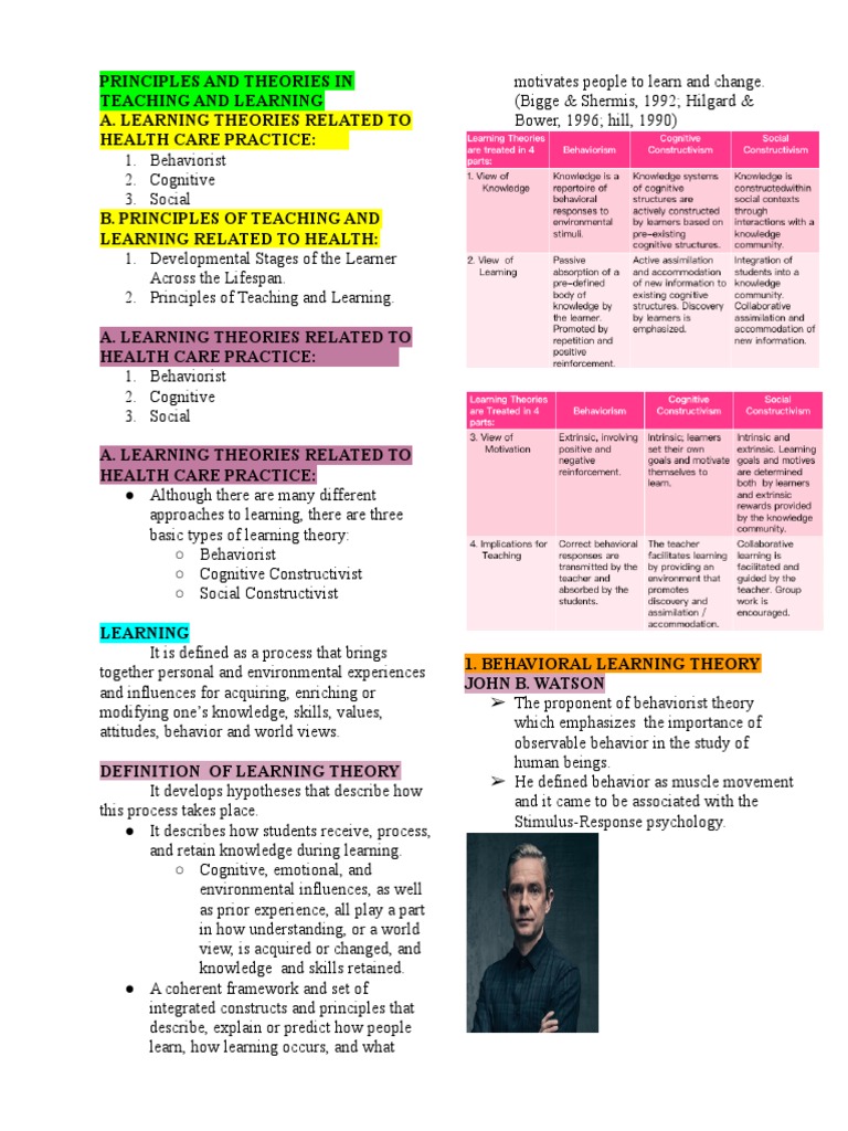 He Principles Theories in Teaching Learning NOTES | PDF | Learning ...