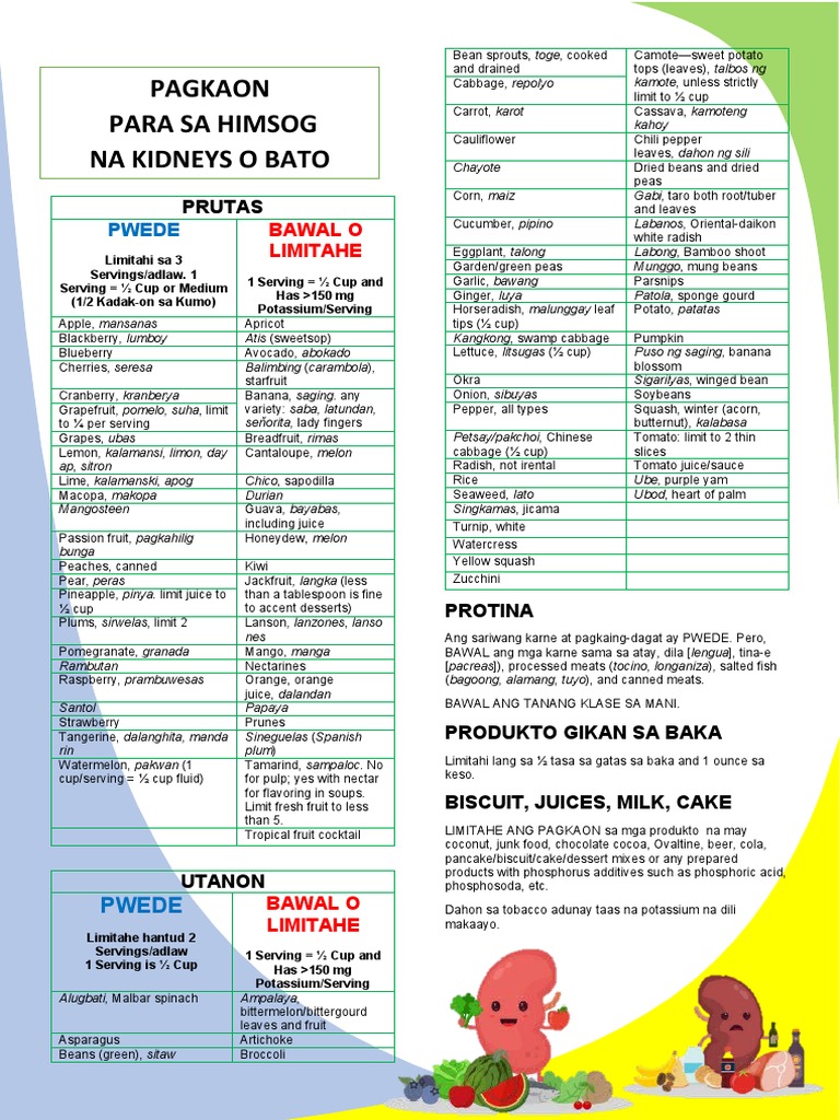 FB POST CKD FOOD | PDF | Vegan Cuisine | Edible Fruits