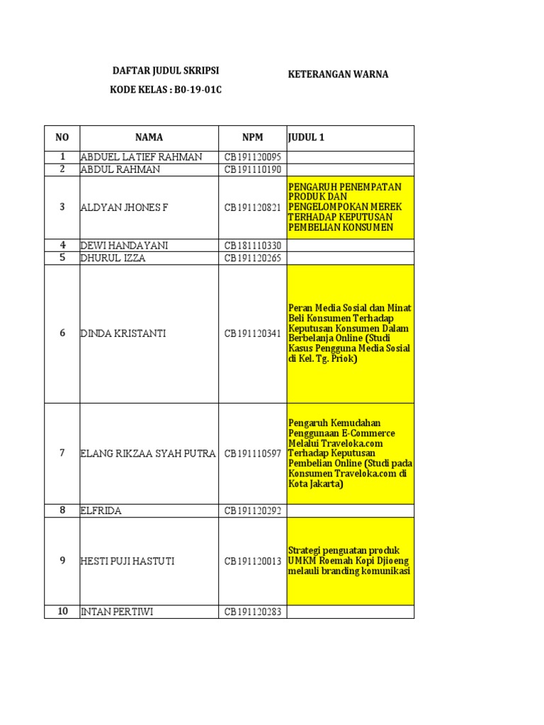 Daftar Judul Skripsi Kode Kelas B0-19-01C | PDF