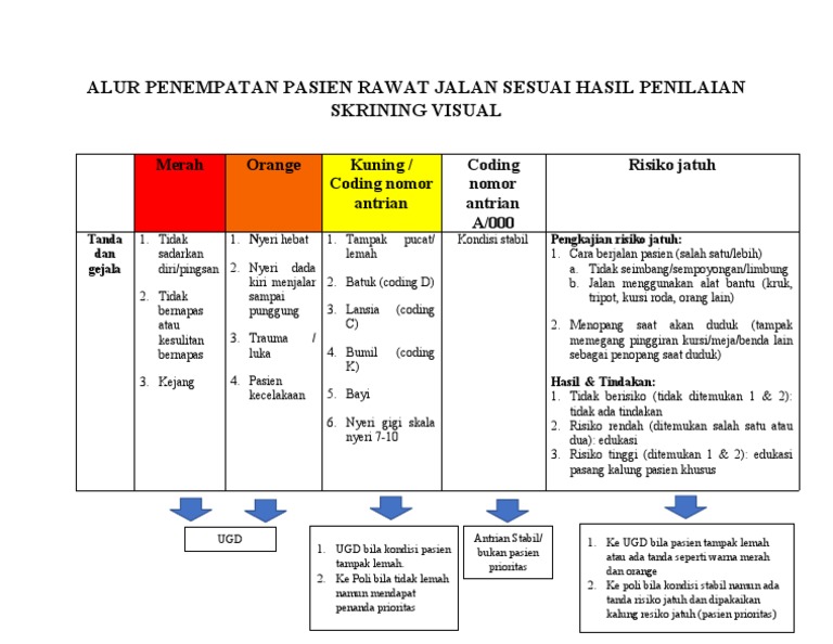 Form Skrining Visual Rawat Jalan | PDF
