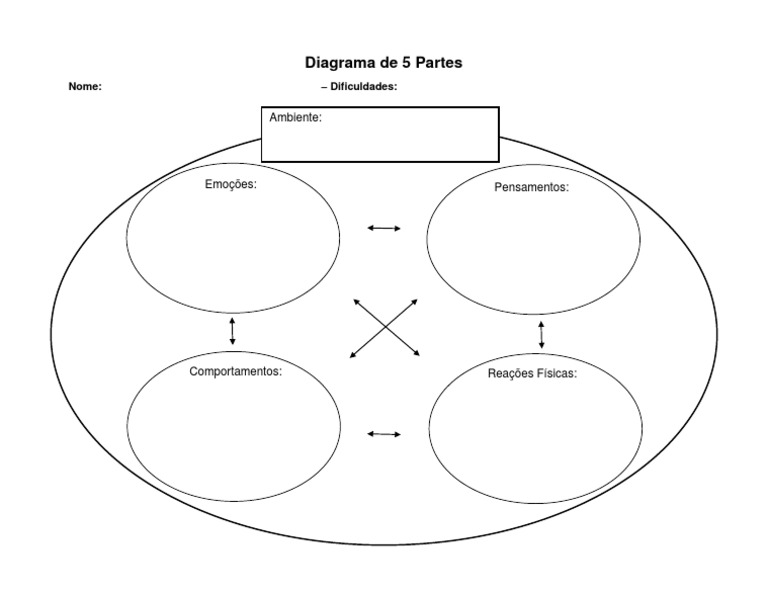 Diagrama de 5 Partes PDF | PDF