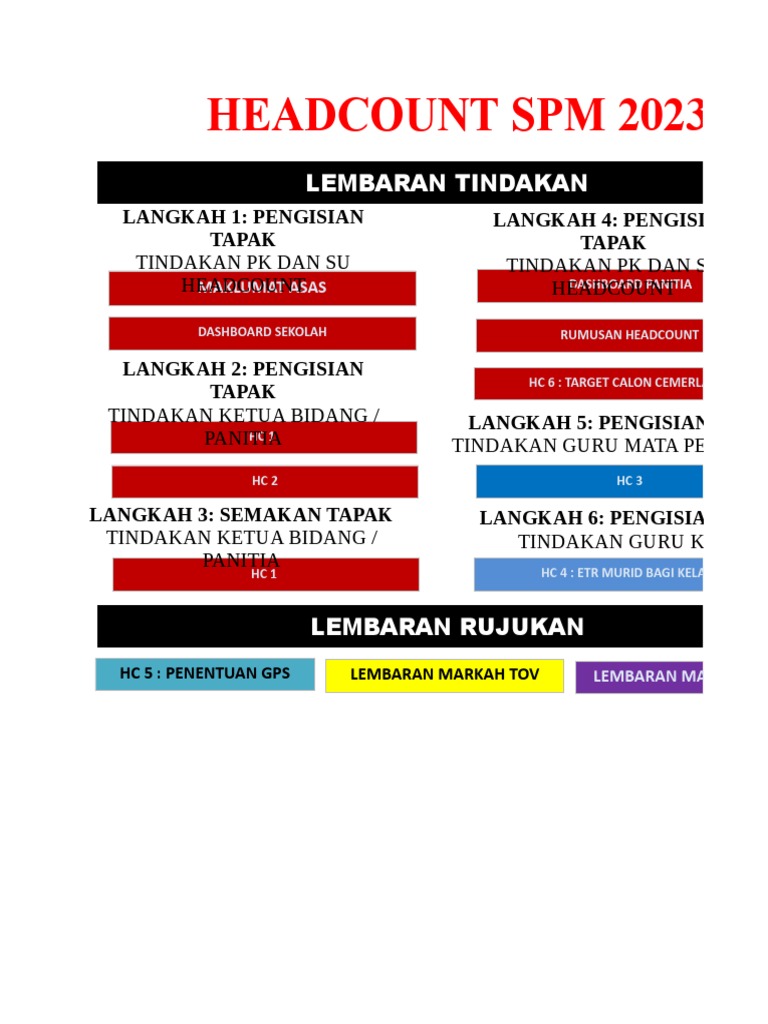 Master ARRoWs + HeadCount 16mac23 SMKAH | PDF