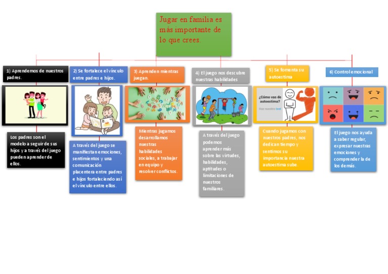 Organizador Visual. | PDF | Las emociones | Autoestima