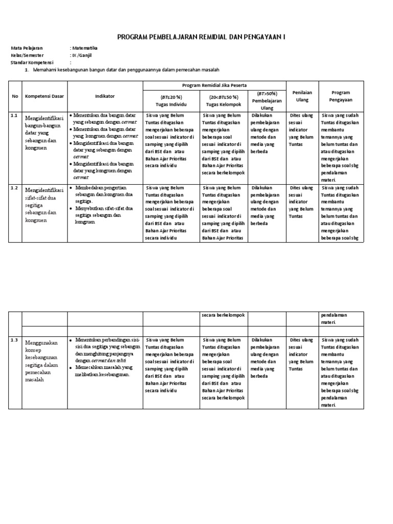 Program Pembelajaran Remidial Dan Pengayaan I | PDF