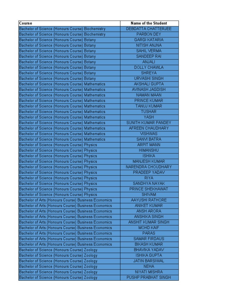 English Sem 2 Sec List | PDF | Titles | Vocational Education