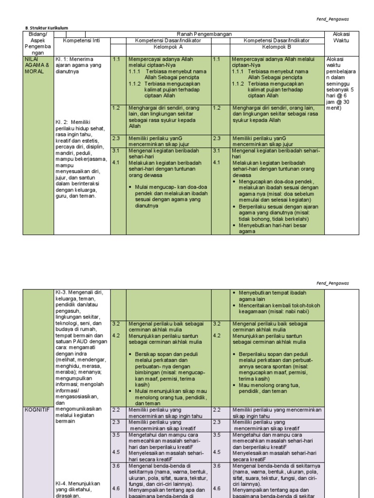 Contoh Struktur Kurikulum RA | PDF