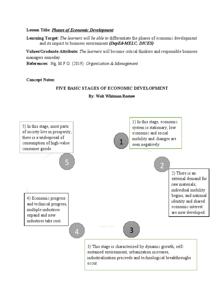 Understanding Economic Development Phases | PDF | Economic Development ...
