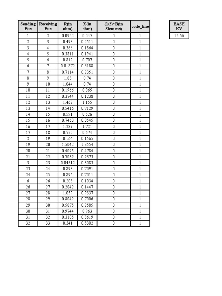 IEEE33 Bus | PDF | Materials Science | Electrical Engineering