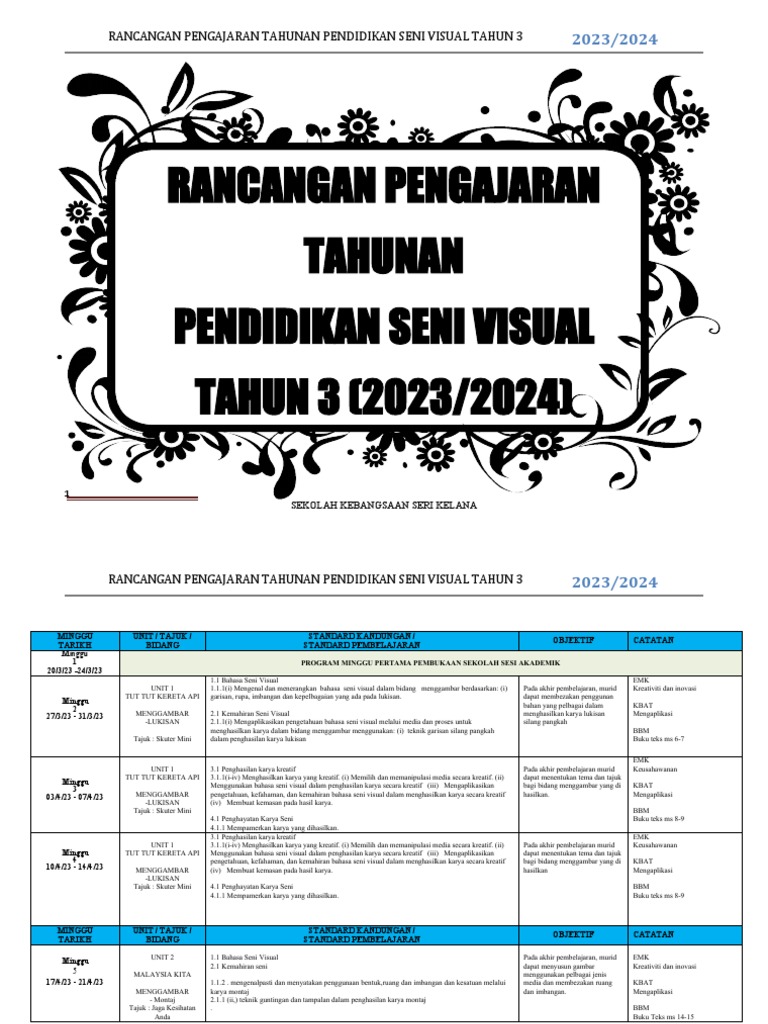 Seni Visual Tahun 3 | PDF