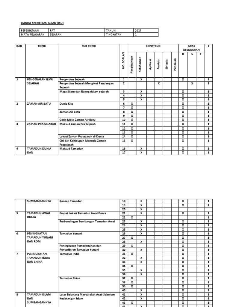 Jadual Spesifikasi Ujian Form1 - VX | PDF