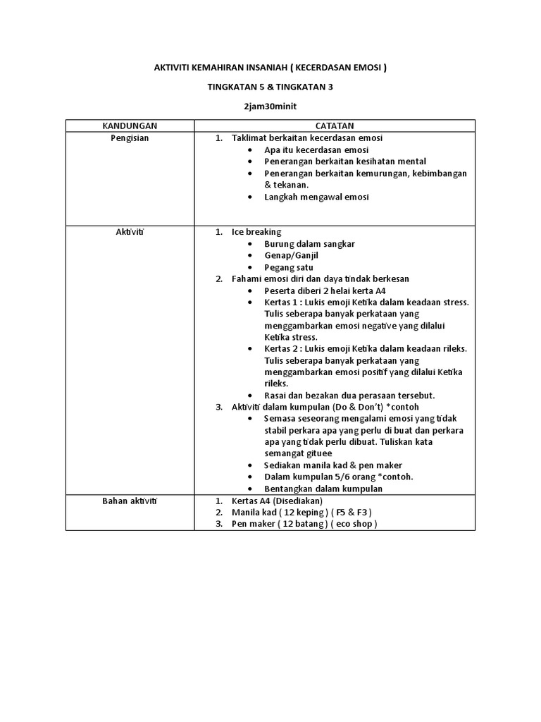 Aktiviti Kemahiran Insaniah | PDF