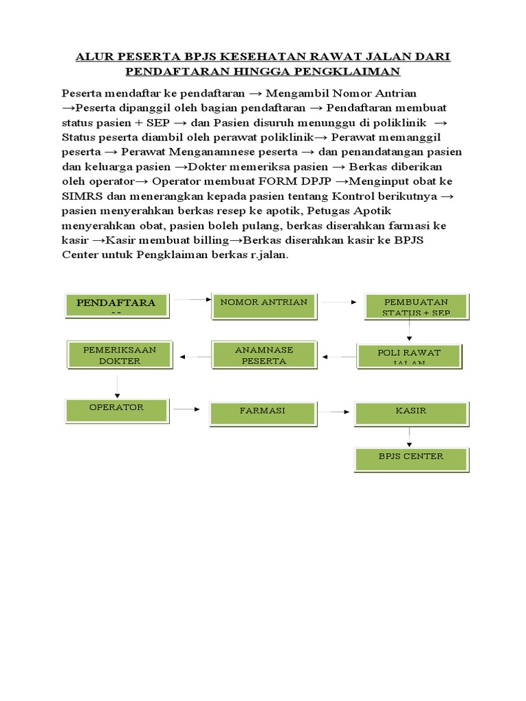 Alur Pasien BPJS Kesehatan Dari Ke Pendaftaran Hingga Pengklaiman | PDF