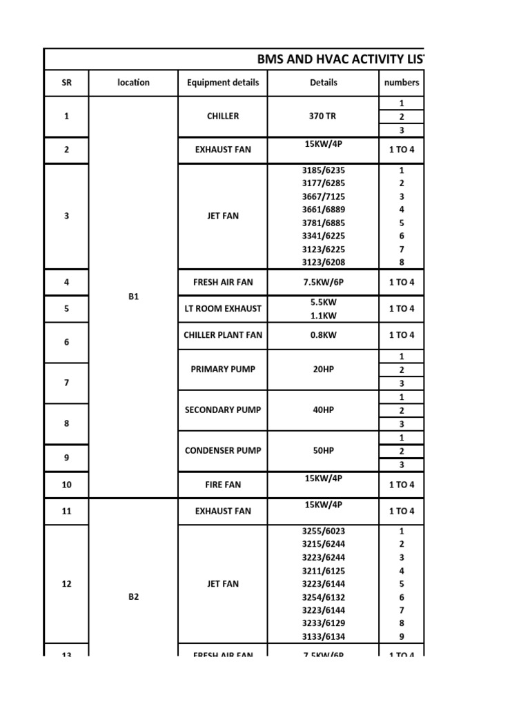 Axis Bank - HVAC Equipments List | PDF | Thermodynamic Properties ...