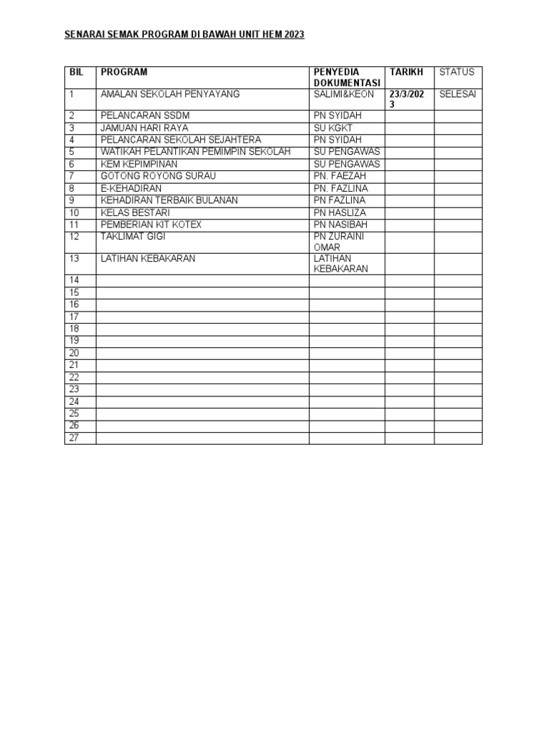 Senarai Semak Program Hem 2022 | PDF