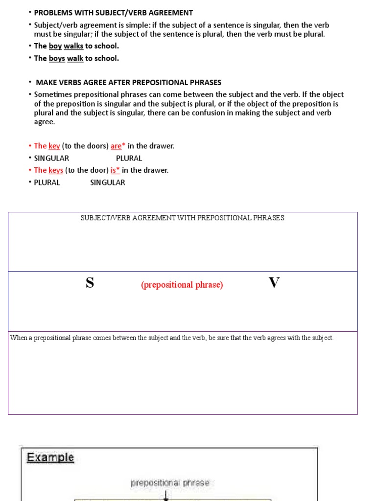 Subject Verb Agreement | PDF | Subject (Grammar) | Grammatical Number