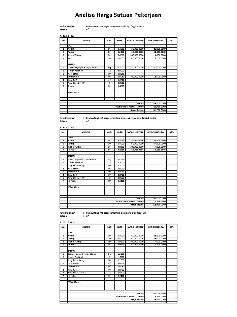 Master Analisa Sni | PDF