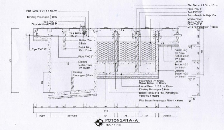 Pot Ipal Kompak | PDF