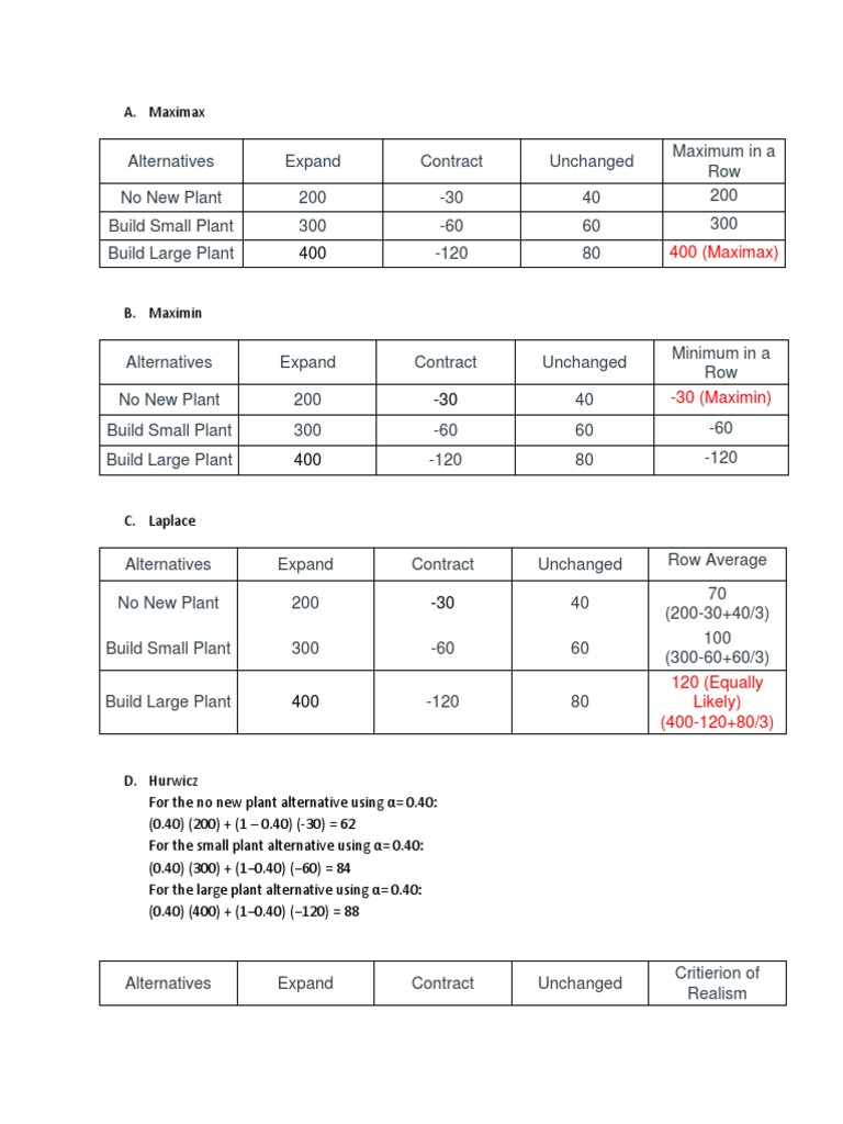 Maximax criterion for plant expansion alternatives | PDF | Numerical ...