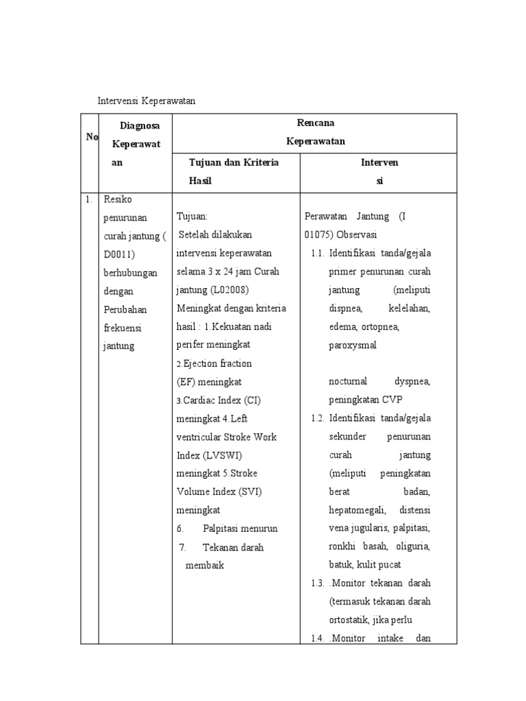 Intervensi dan Rasional | PDF