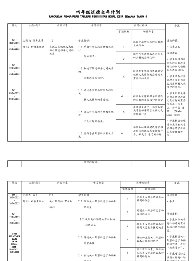 RPT PM T4 20232024 | PDF