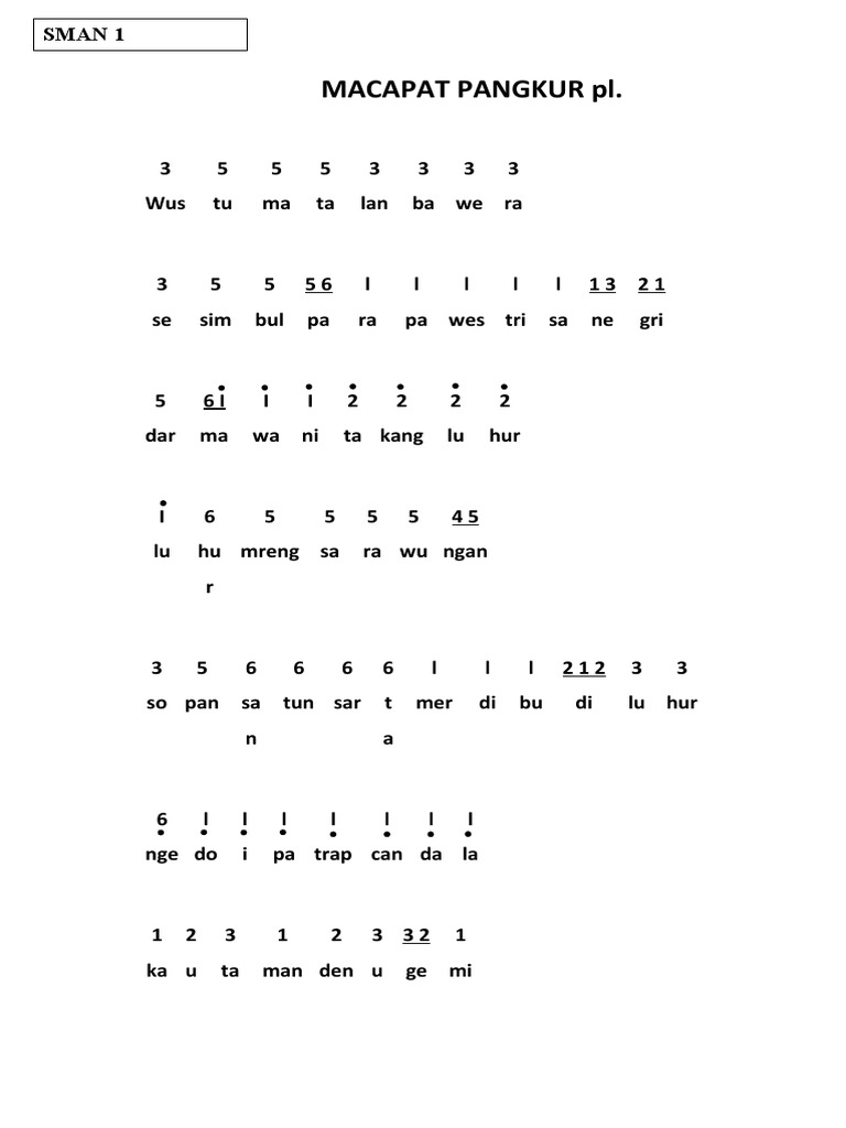 MACAPAT PANGKUR PL | PDF