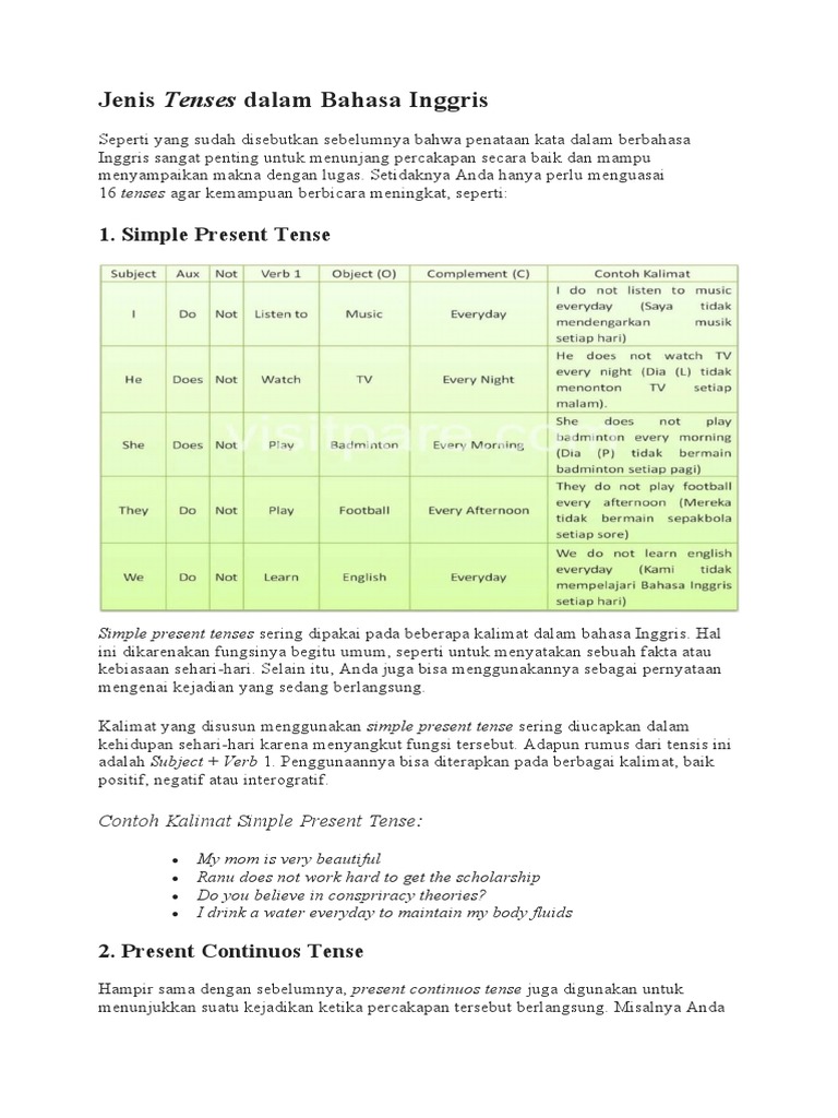 Jenis Tenses | PDF | Seni & Disiplin Bahasa | Kesehatan Holistik