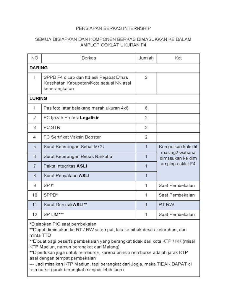 PERSIAPAN BERKAS | PDF
