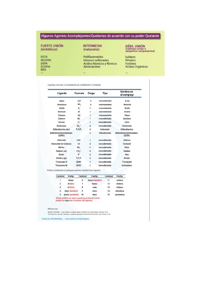 Tabla de Agentes Quelantes y Complejos | PDF
