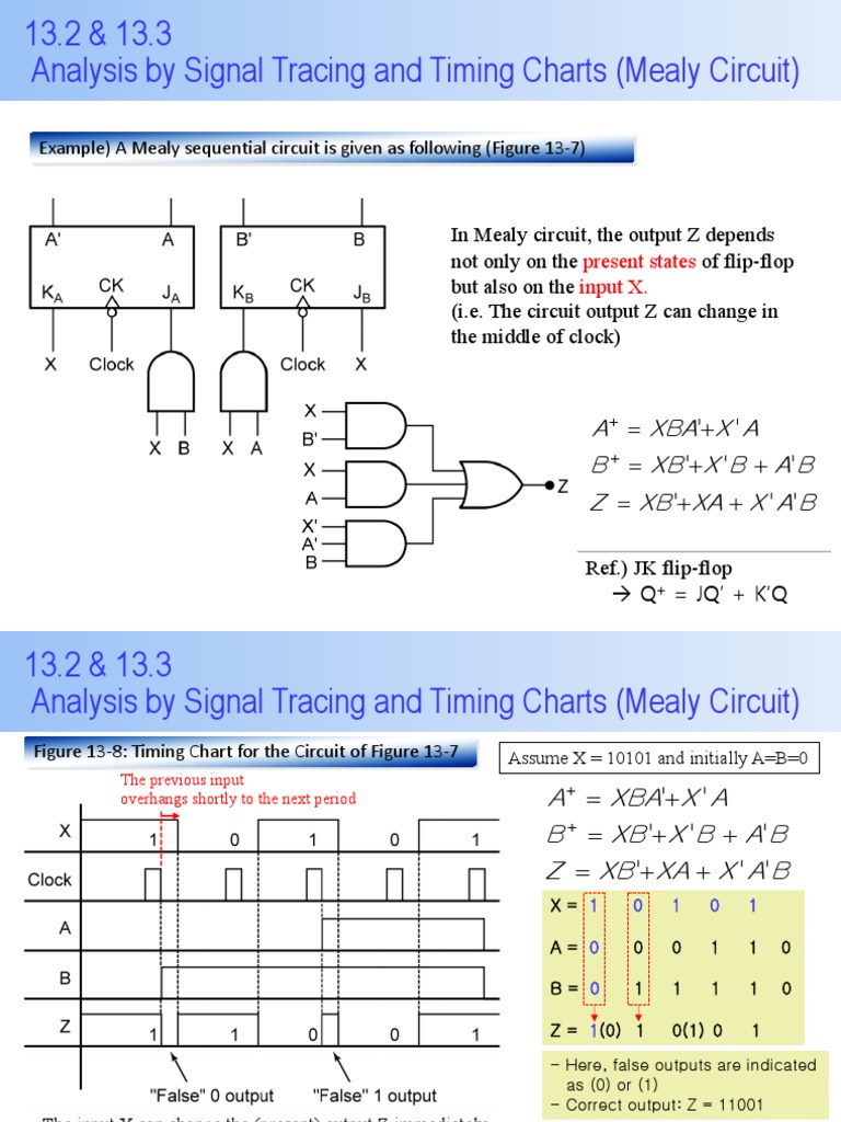 Mealy Circuit Analysis and Timing Charts | PDF | Computer Science ...