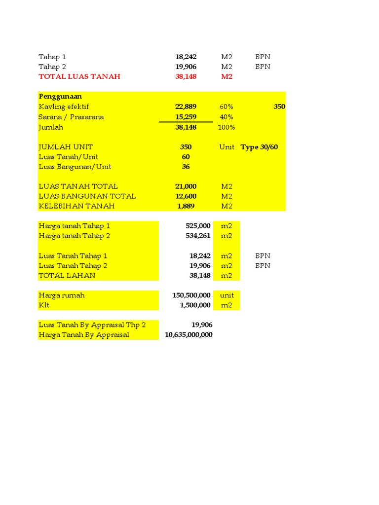 Proyeksi Laba Rugi Update | PDF
