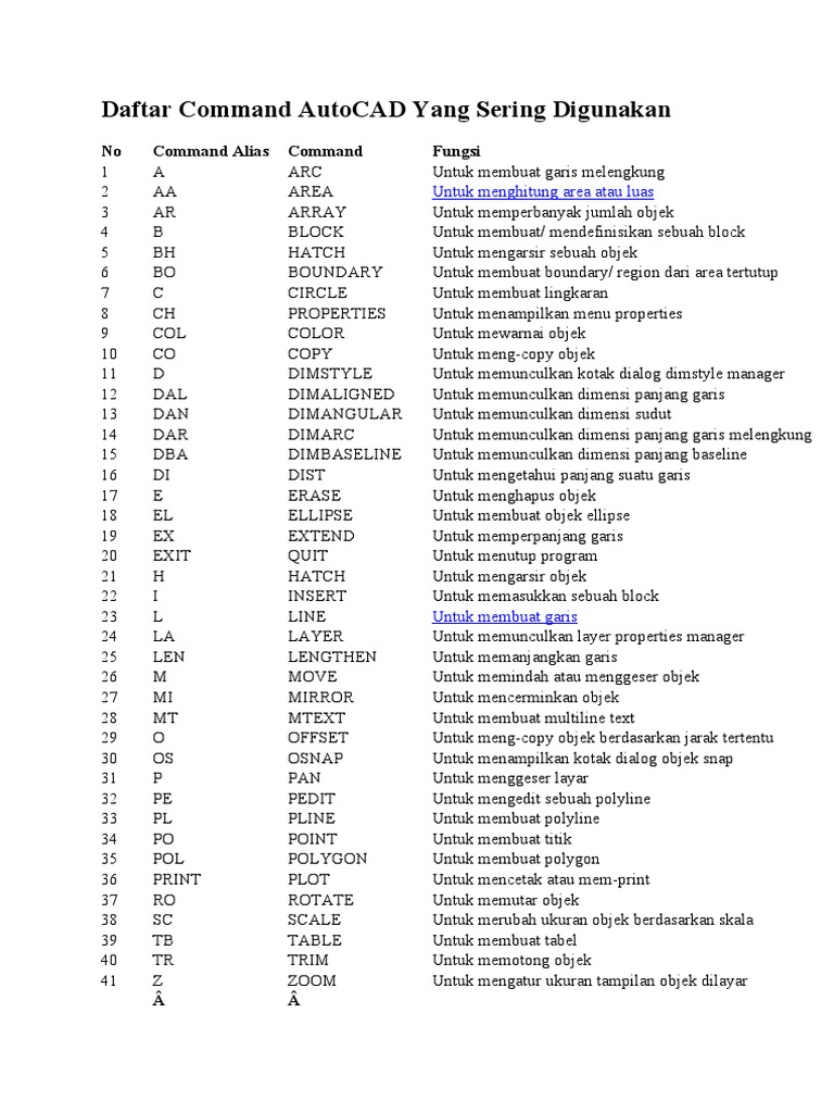 Daftar Command AutoCAD Yang Sering Digunakan | PDF