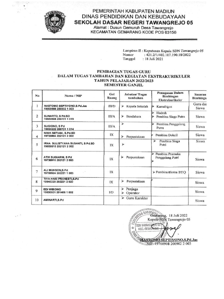 SK Tugas Tambahan | PDF