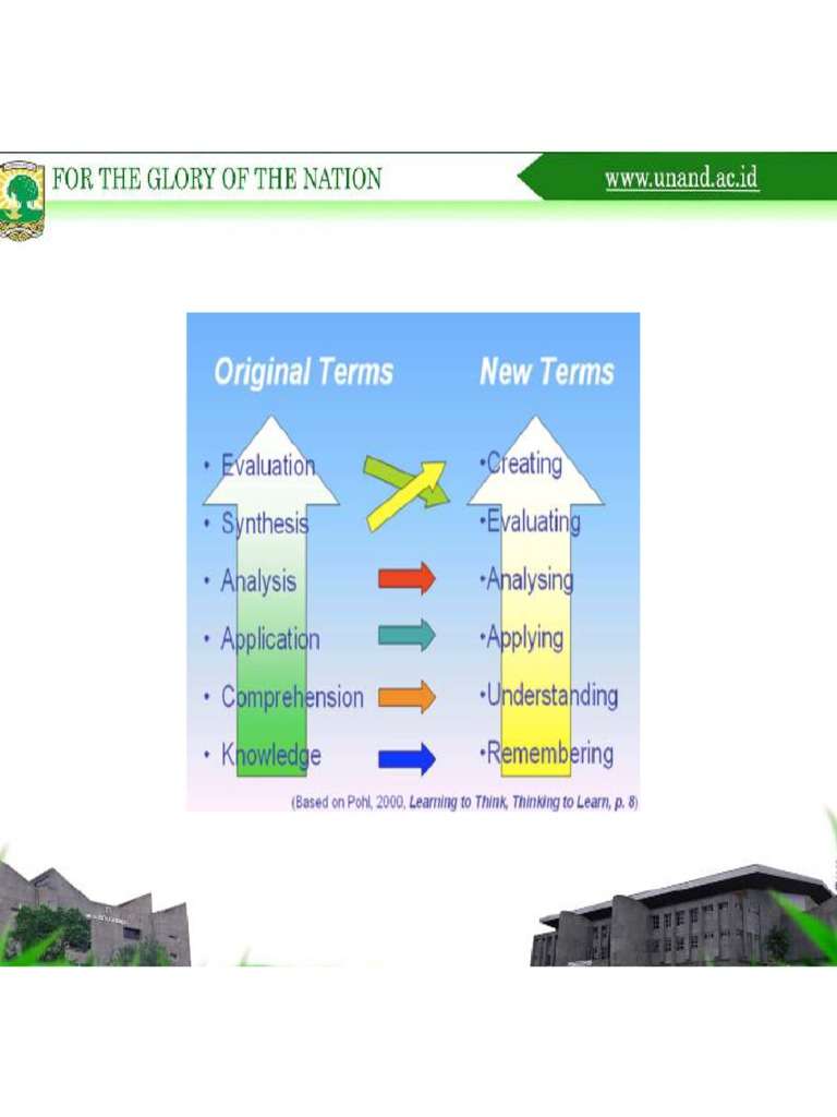 1 2 Pengembangan Strategi Pembelajaran Student Centred Learning Scl