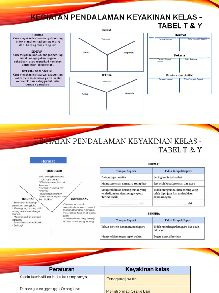 Pendalaman Keyakinan Kelas Tabel T & Bagan Y | PDF
