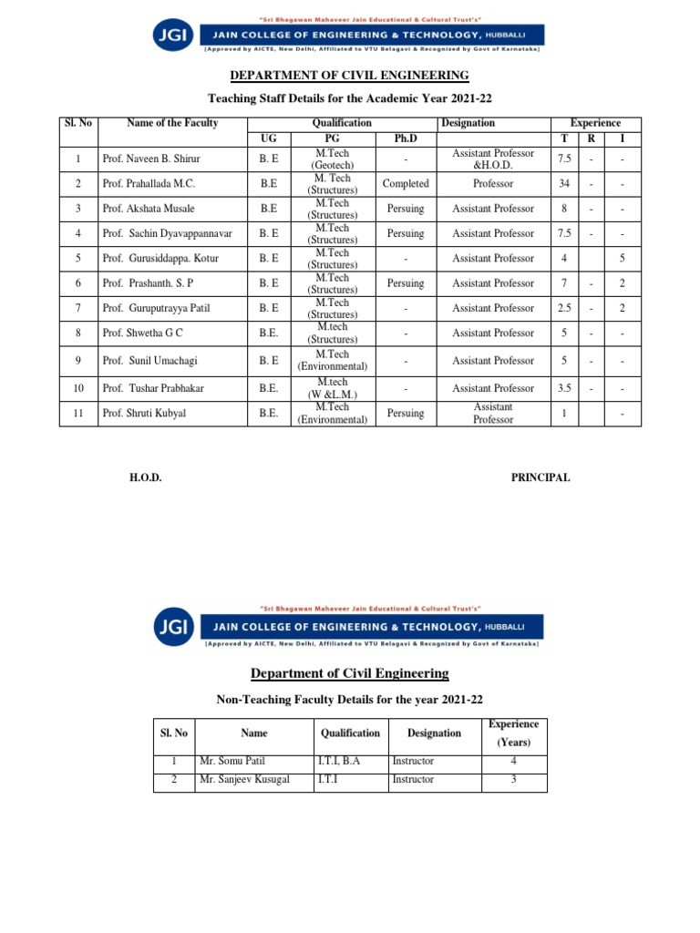 Faculty Details PDF | PDF | Academic Degree | Academia