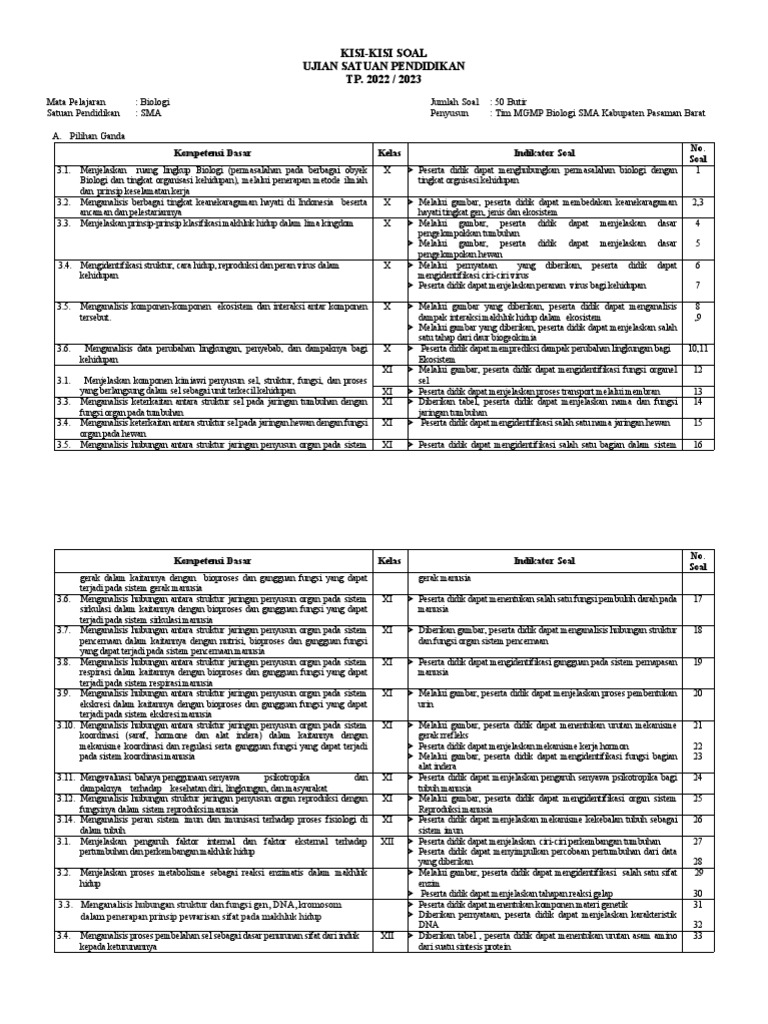 Kisi-Kisi Usp - Biologi - 2023 | PDF