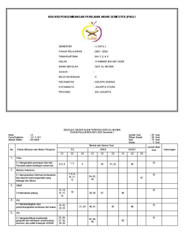 Kisi-Kisi Pas Kelas 6a | PDF
