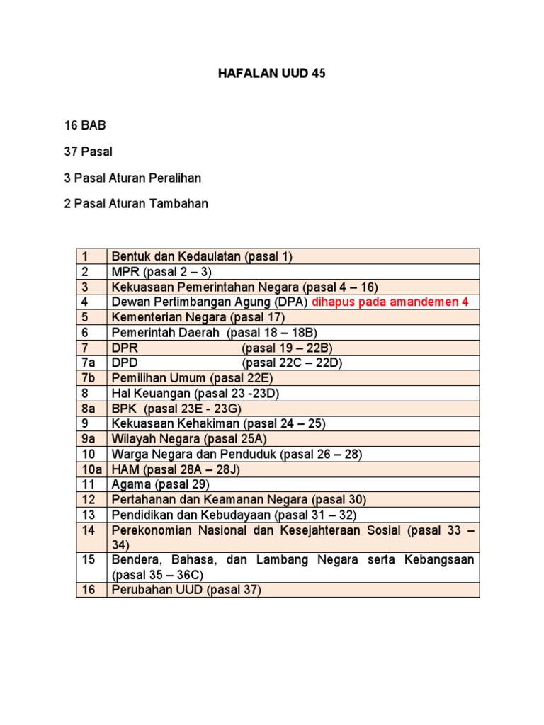 Panduan Lengkap UUD 45: Struktur dan Pasal | PDF