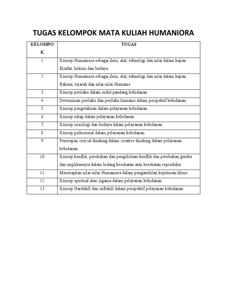 Tugas Humaniora dalam Kebidanan dan Kesehatan | PDF